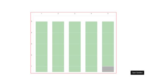Chartjs Chart Matrix Examples CodeSandbox