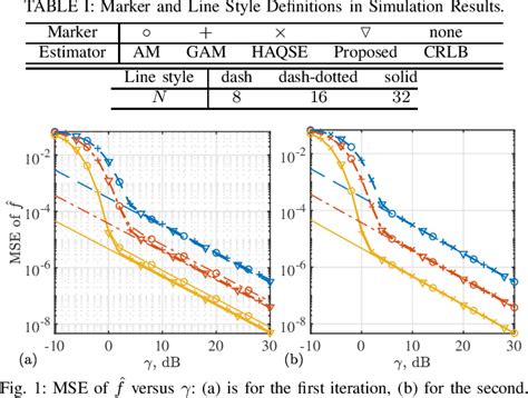 Figure 1 From Accurate Frequency Estimation With Fewer Dft Interpolations Based On Padé