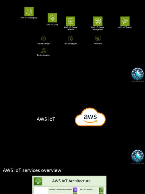 aws iot pdf internet of things amazon web services