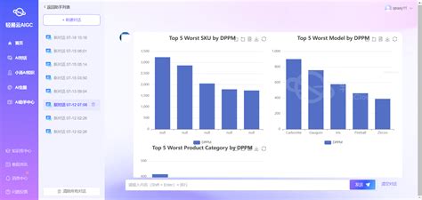 Aibi：实现对话式智能报表系统的结合力量