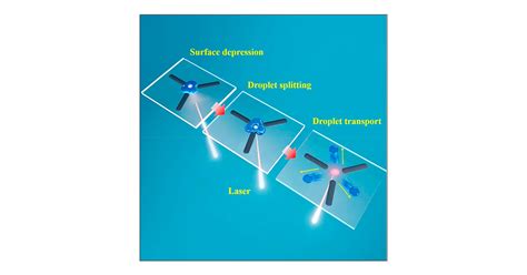 Light Fueled High Throughput Binary Droplet Splitting And Transport On High Energy Substrate