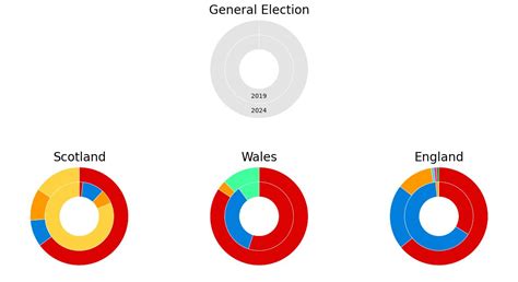 Danial Owen On Linkedin Python Datavisualisation Dataanalysis