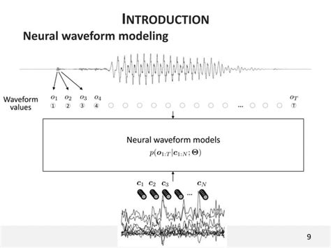 Neural Waveform Modeling Ppt