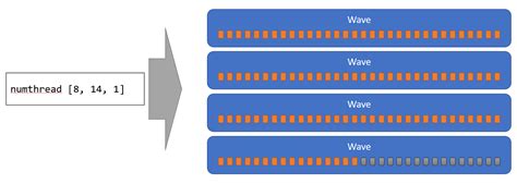 Hlslのwave Intrinsicsについて Shikihuiku 色不異空 Real Time Rendering