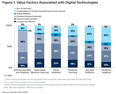 Semantic Ai On Linkedin Augmentedintelligence Ai Ml Dataanalytics
