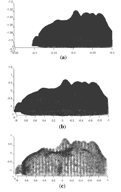 a raw point cloud before processing b point cloud after scaling c