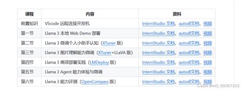 Llma3大模型 五一共学笔记 1 Liama3 大模型 训练 数据集 Csdn博客