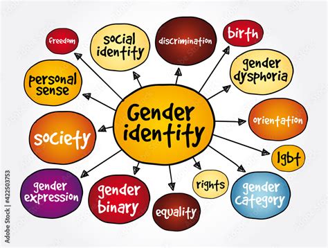 Gender Identity Chart