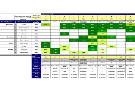 Plantillas De Excel De Planificacion Gratis Tu Excel Online
