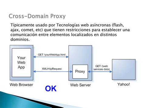 ppt tema 5 servidores proxy powerpoint presentation free download id 5483514
