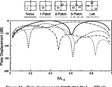 Figure 1 From Optimal Placement Of Piezoelectric Actuators For Active Structural Acoustic
