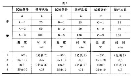 电子及电气元件温度冲击试验方法 瑞凯仪器