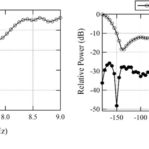 The Fabricated Photograph Of 12‐element Array Antenna A Obverse