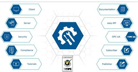 Jeff Besola On Linkedin Opc Ua C Sdks For Linux Environment Softing Industrial Softing