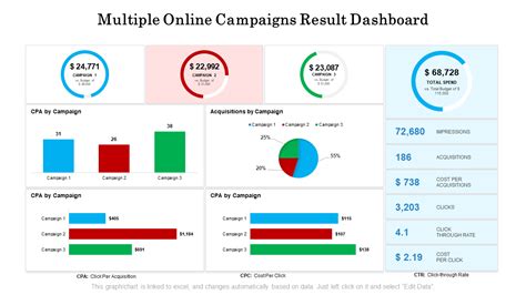 top 10 campaign dashboard templates with samples and examples