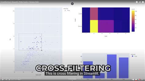 Make Laying Out Plotly Based Dashboard Easy · Issue 5442 · Holoviz