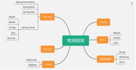 你写的代码扩展性高吗？快试试用spring注入方式来解耦代码！ 阿里云开发者社区