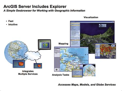 Arcnews Winter 2006 2007 Issue Gis Is Providing A New Medium For
