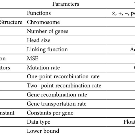 The Hybrid Model For Supplier Selection Download Scientific Diagram