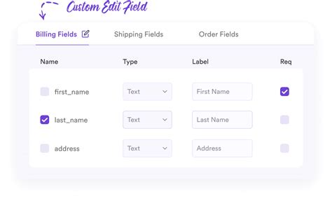 Tips On Using A WooCommerce Custom Checkout Page In