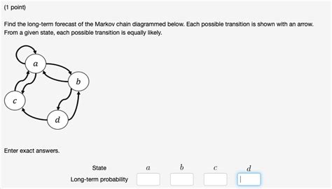 Solved Find The Long Term Forecast Of The Markov Chain