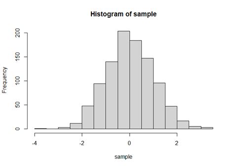 How To Conduct A Shapiro Test In R