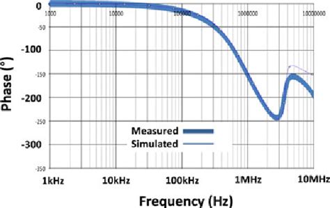 Figure 17 From The Ripple Cancellation Technique Applied To A