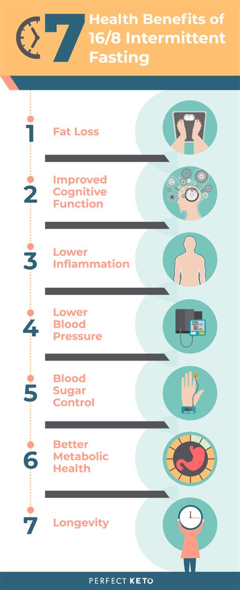 Intermittent Fasting 16 8 Artofit