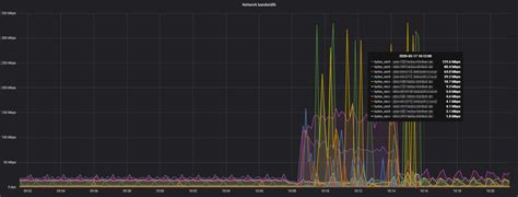 JSON RPC Crashes With 2 11 Issue 7532 Icinga Icinga2 GitHub