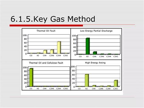 Dissolved Gas Analysis Of Power Transformer Oil Ppt