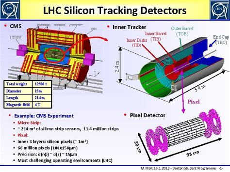 Lhc Silicon Tracking Detectors Cms Inner Tracker Outer