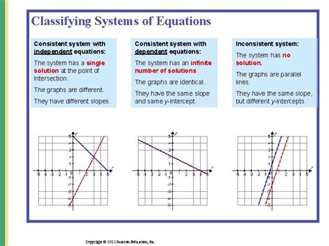 What Is A Consistent System Of Linear Equations Tessshebaylo