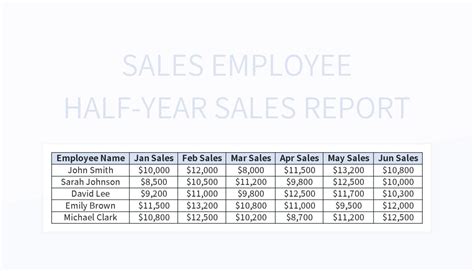 Sales Employee Half Year Sales Report Excel Template And Google Sheets File For Free Download