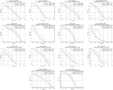 The Precision Recall Curves For Instance Segmentation On All The Test