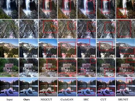 Figure From Supplementary Materials To SemST Semantically Consistent Multi Scale Image