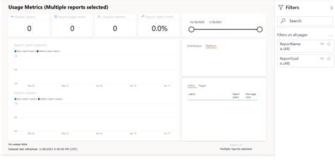 Solved Usage Metrics No Data New Workspace Microsoft Fabric