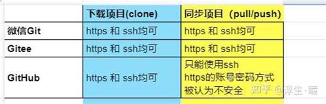 怎么在一台电脑上配置两个git账号？ 知乎