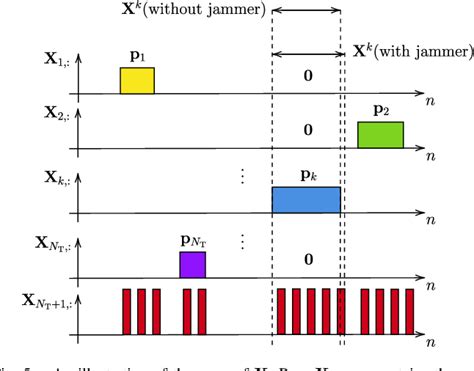 Figure 1 From Detection Of Jamming Attacks Via Source Separation And Causal Inference Semantic