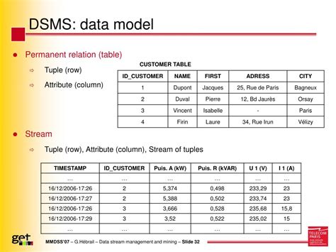 Ppt Mmdss 2007 Data Stream Management And Mining Powerpoint