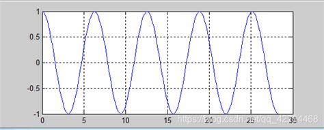 Matlab绘图命令总结重要！！！整理matlab画图命令汇总 Csdn博客