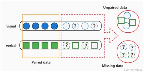 【研一小白论文精读】《completer Incomplete Multi View Clustering Via Contrastive Prediction》跨视图对比学习 Csdn博客