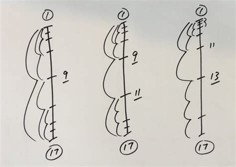 12 Principles Of Animation Timing And Spacing Principle