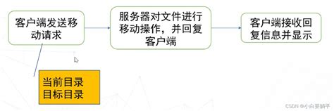 项目实战qt网盘系统 qt网盘项目 csdn博客