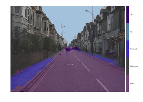 Train Deep Learning Semantic Segmentation Network Using 3 D Simulation