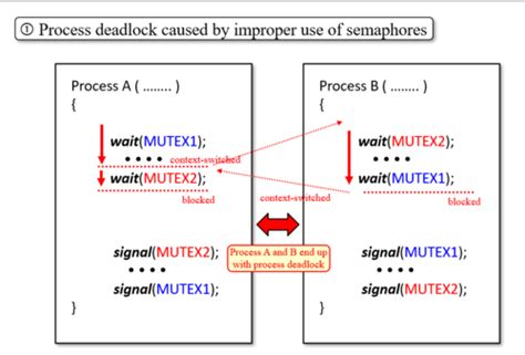 Operating Systems Quiz 4 Flashcards Quizlet