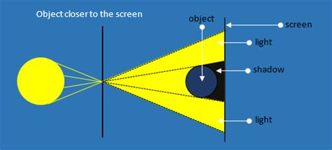 Schoolphysics Welcome