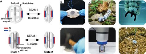 Of Soft Electromagnetic Artificial Muscle Seam Actuators A Design