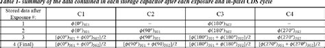 Figure 1 From A 35um Indirect Time Of Flight Pixel With In Pixel Cds And 4 Frame Voltage Domain