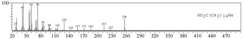 Fragmentation Patterns Hexadecanoic Acid Cas Palmitic Acid Download