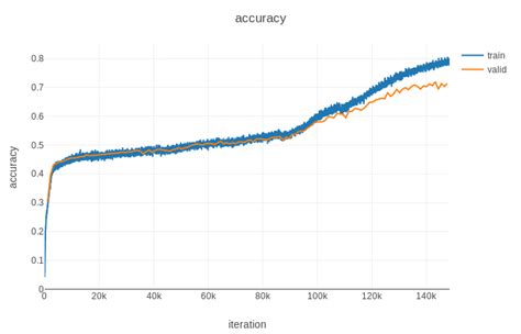 github aelnouby relational networks pytorch implementation of a simple neural network
